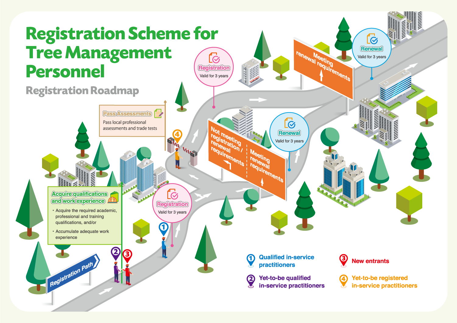 Registration Scheme for Tree Management Personnel - RENEWAL REQUIREMENTS